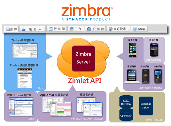 Zimbra Collaboration 企業級行動暨協作通訊平台 - Zimbra代理商 | Softnext 中華數位科技